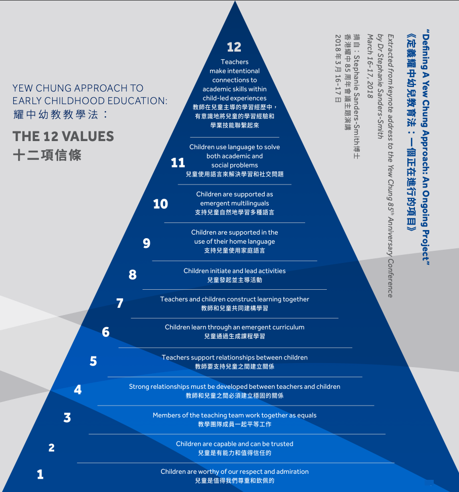 YCYW Careers and University Guidance Office | Personalised Pathways to Success
